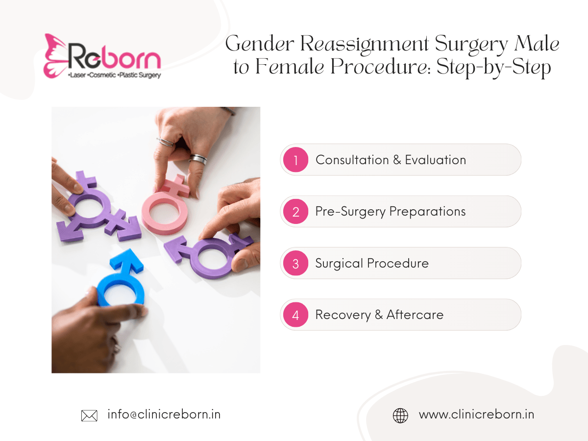 MTF Gender Reassignment Surgery | Tips and Insights