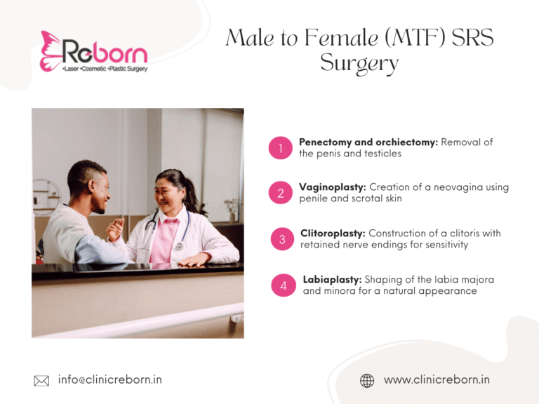 SRS Transgender Surgery at Clinic Reborn – Full Guide
